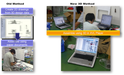 Athlete FA: Innovating with XVL