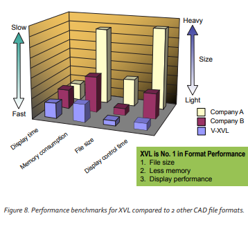 Design Review Processes into a Digital Manufacturing Age