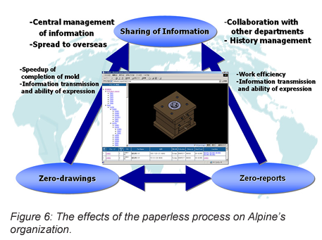 Alpine Precision: Streamlines Documentation in Manufacturing Operation
