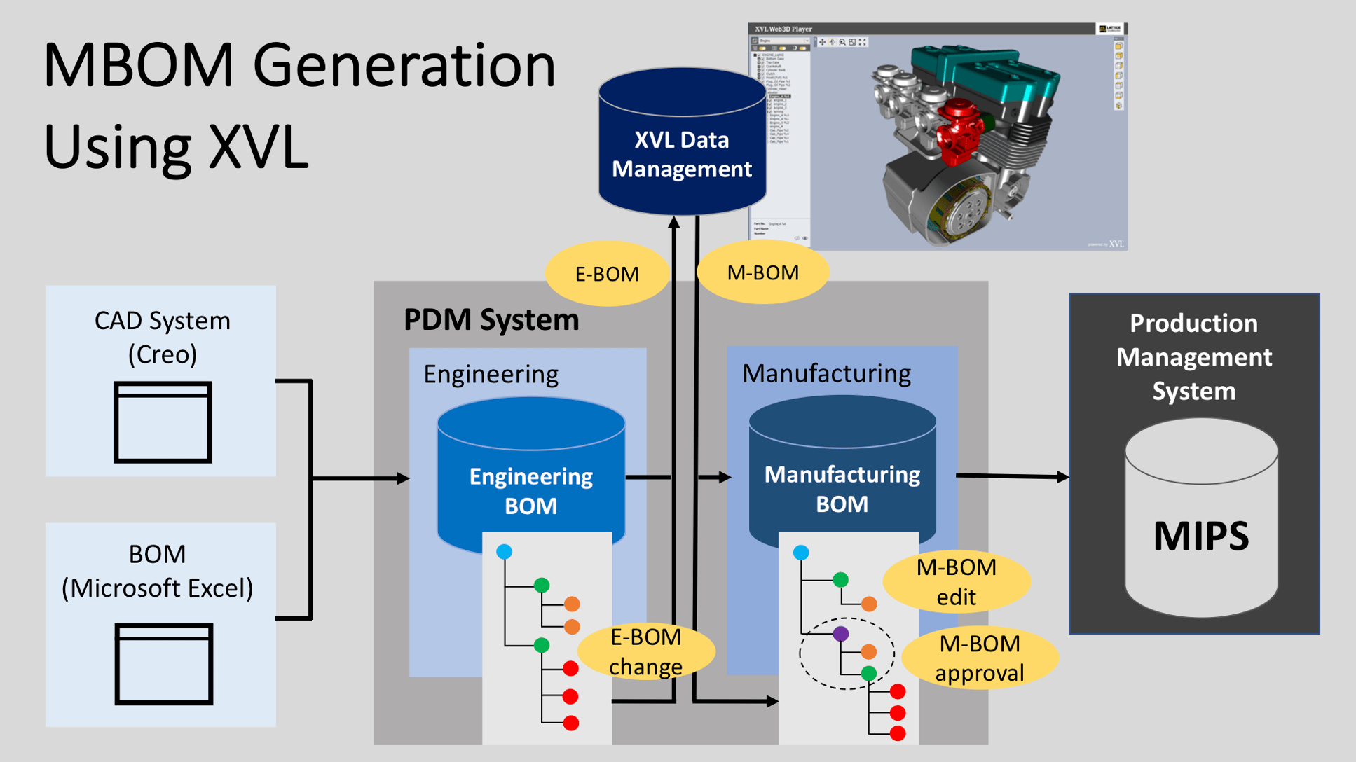 Mitsubishi Agricultural Machinery Improves Assembly Process Using XVL