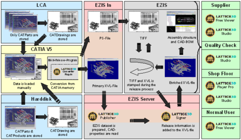 XVL as a Backbone of the MAN Process Chain