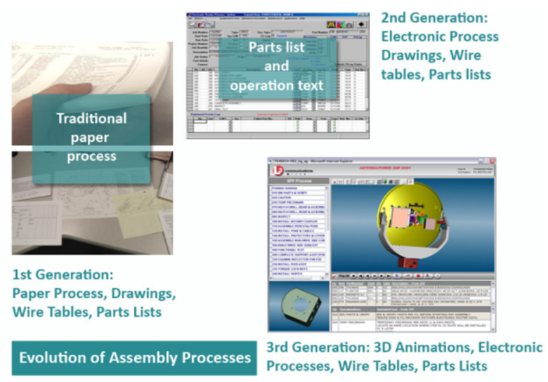 L-3 Communications Deliver 3D Manufacturing Information to Shop Floor