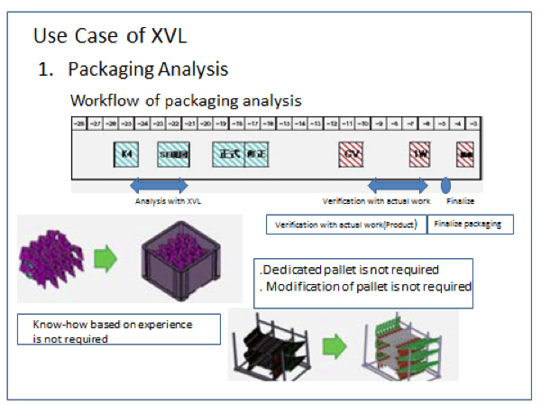 Tier-One Supplier uses XVL for Assembly Process Planning & Validation