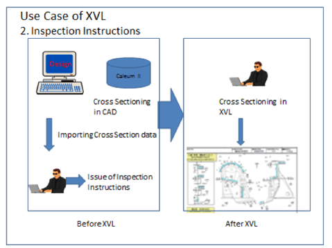 Tier-One Supplier uses XVL for Assembly Process Planning & Validation