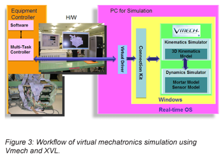 Athlete FA: 3D Data In Semiconductor Manufacturing - Innovate with XVL