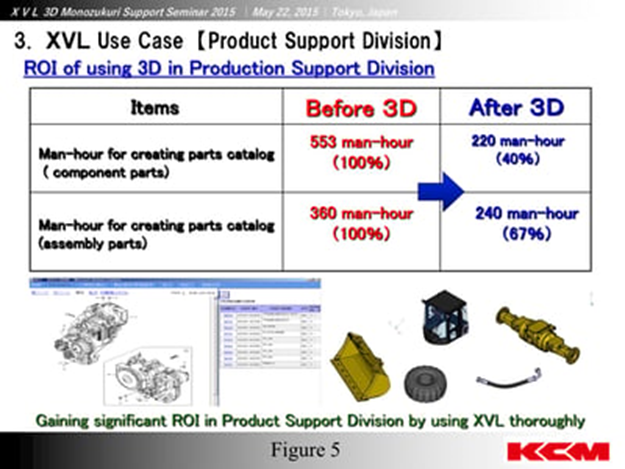Heavy Equipment Manufacturer uses XVL