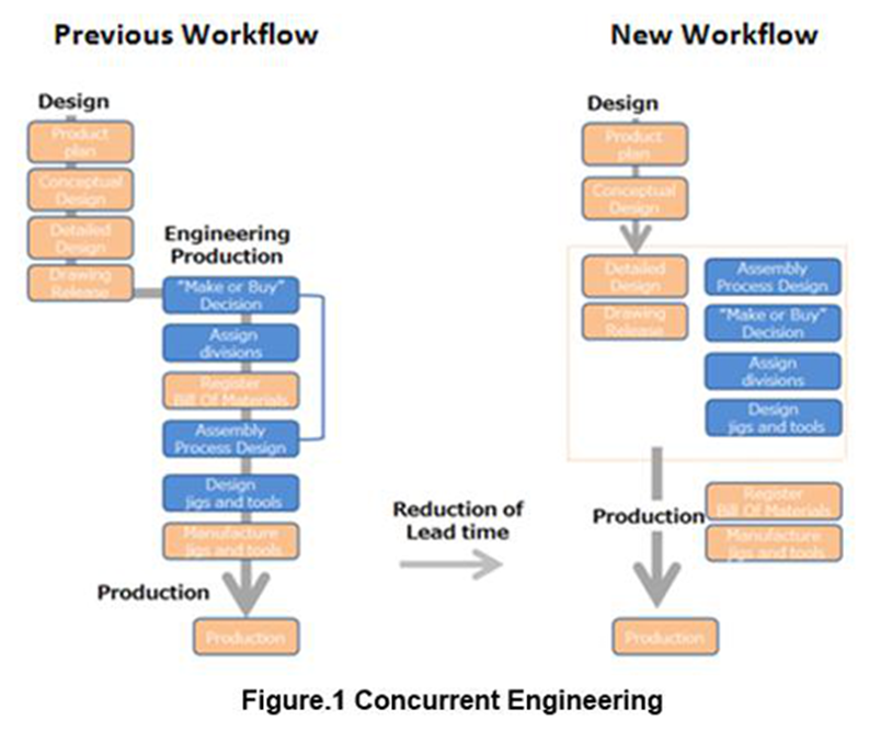 Mitsubishi Agricultural Machinery Improves Assembly Processes With XVL