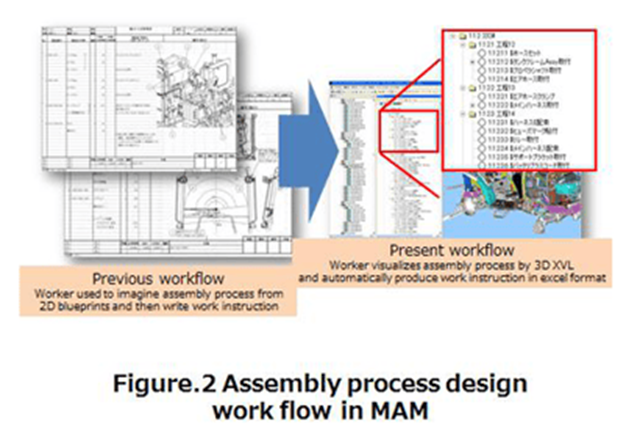 Mitsubishi Agricultural Machinery Improves Assembly Processes With XVL